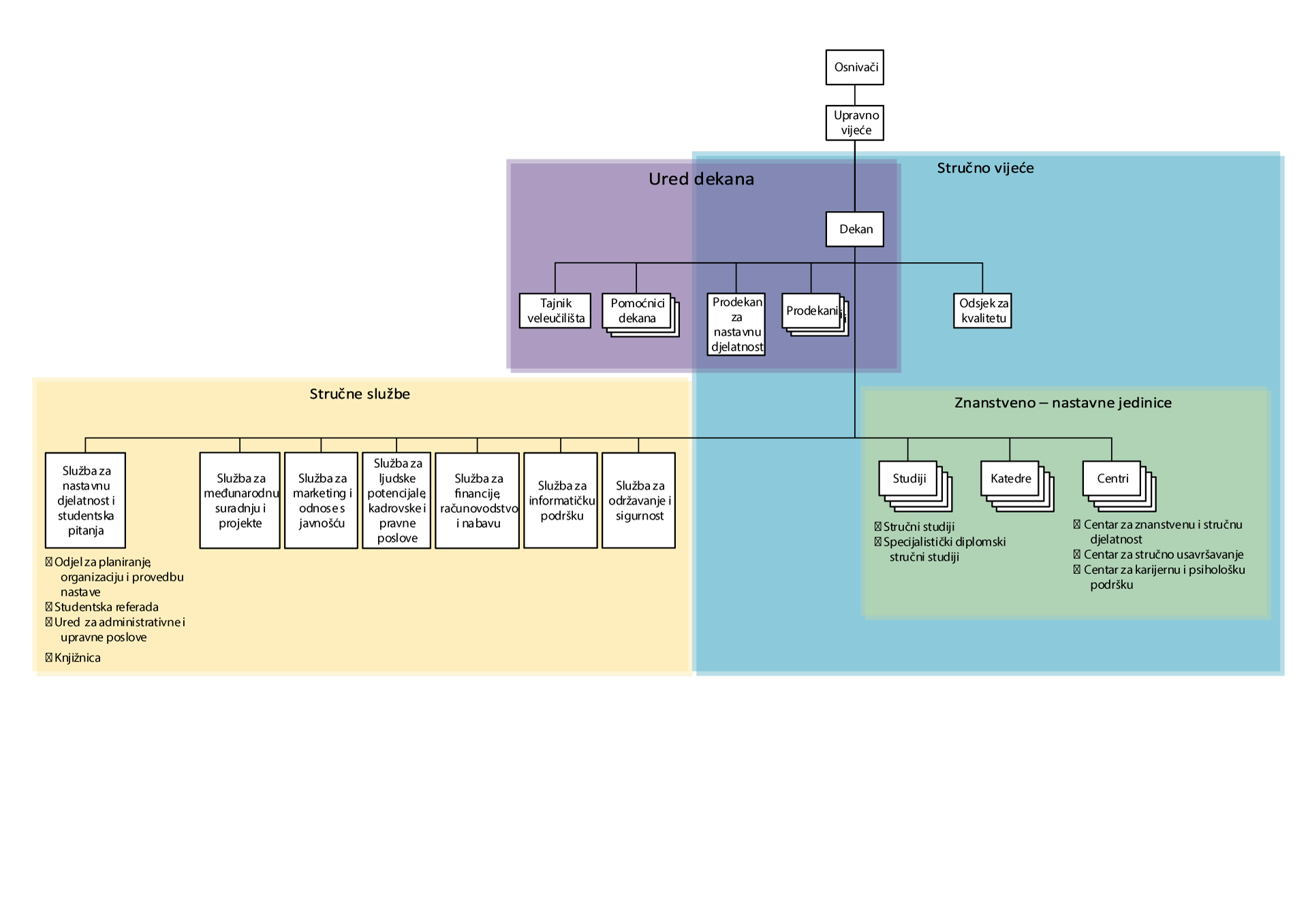 Shema ustroja - VVG.hr